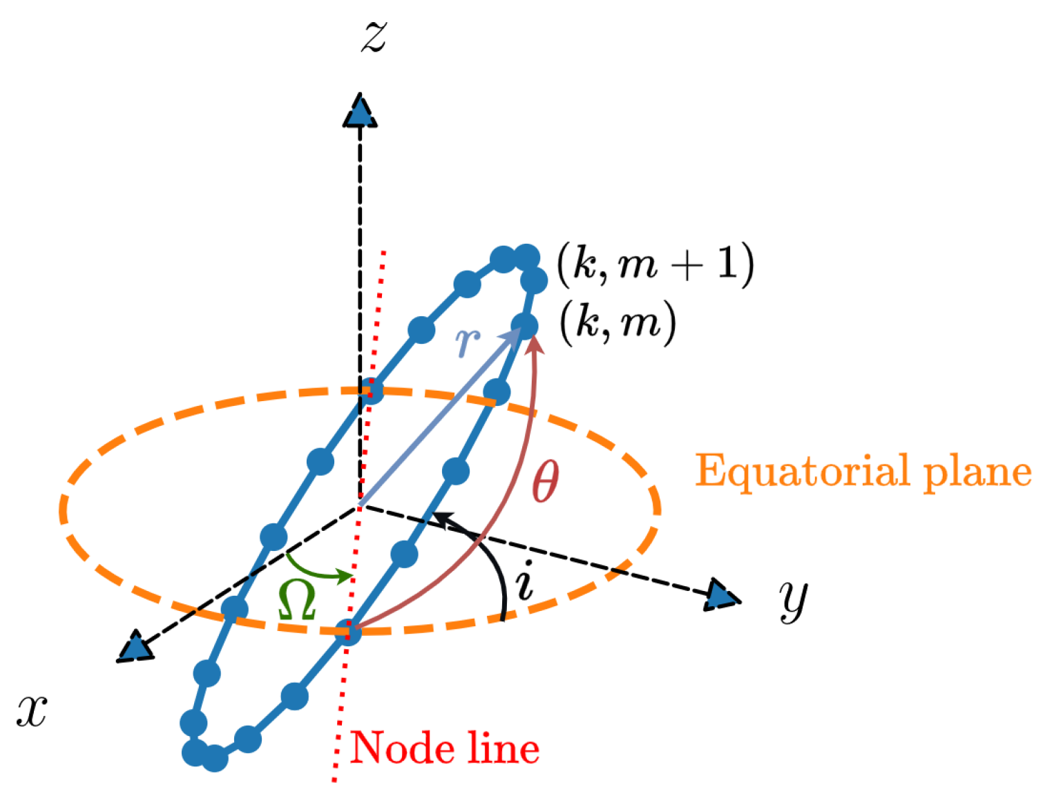 Comprehensive Optical Inter-Satellite Communication Model for Low Earth ...