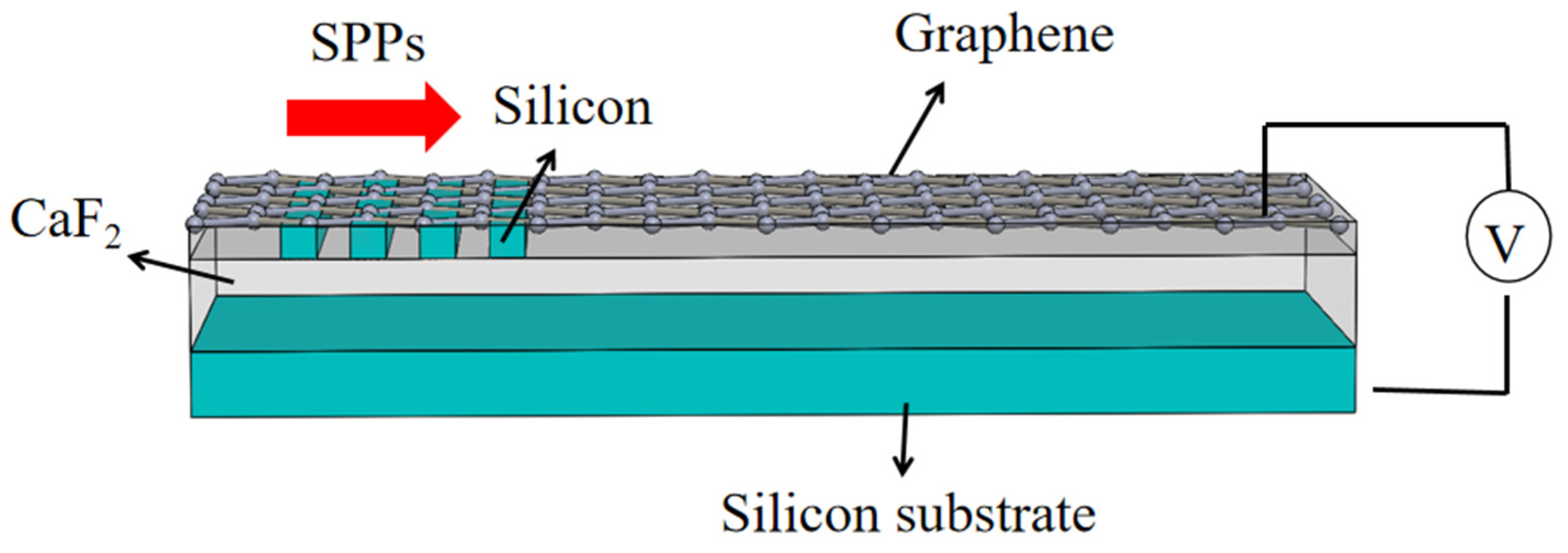 A Plasmonic Modulator with High Modulation Depth Based on the Dual ...