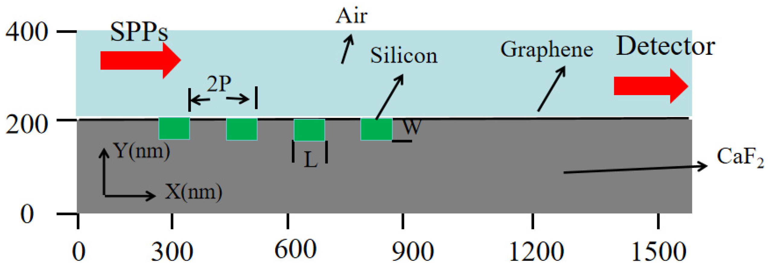 A Plasmonic Modulator with High Modulation Depth Based on the Dual ...