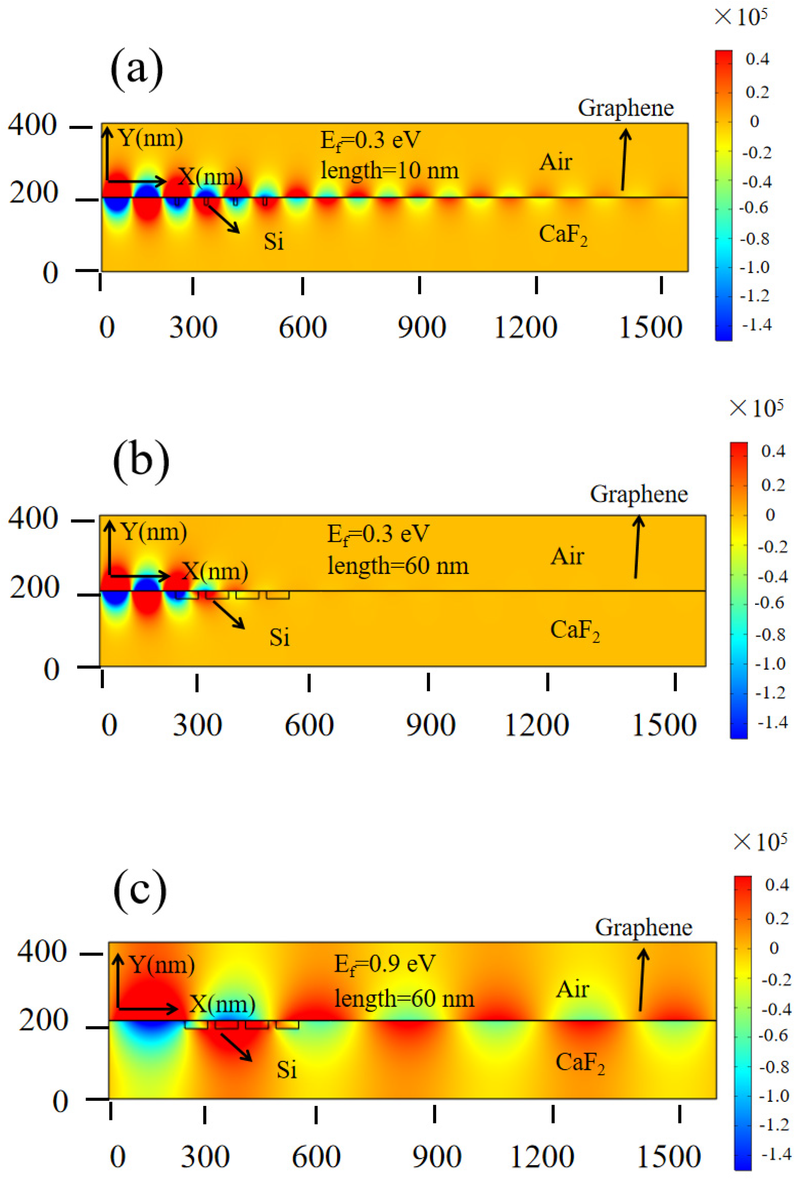 A Plasmonic Modulator with High Modulation Depth Based on the Dual ...