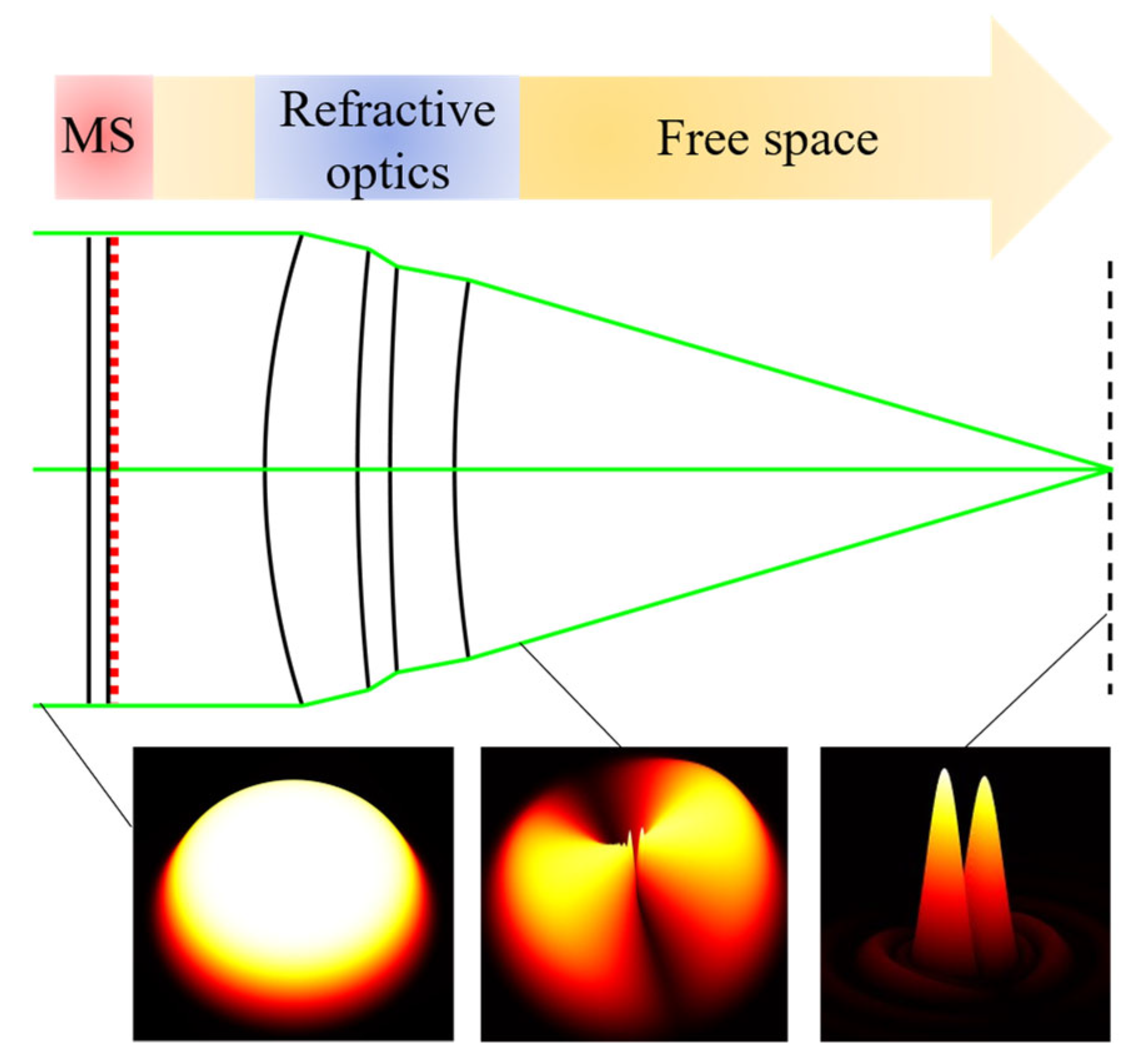 Metasurface-Refractive Hybrid Lens Modeling with Vector Field Physical Optics