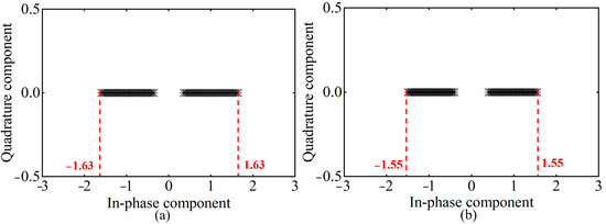 Orthogonal Frequency Division Multiplexing for Visible Light Communication Based on Minimum ...