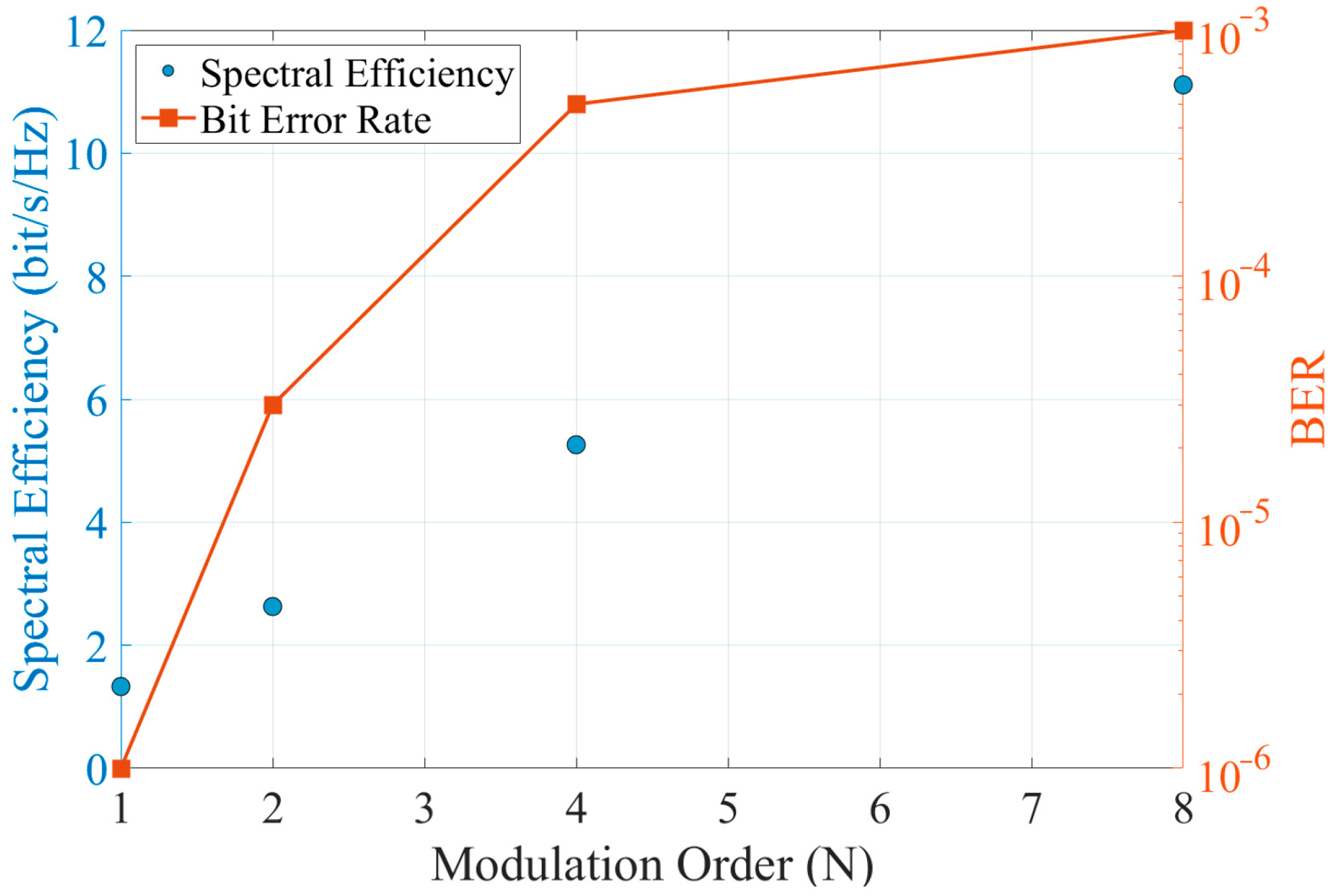 Orthogonal Frequency Division Multiplexing for Visible Light ...