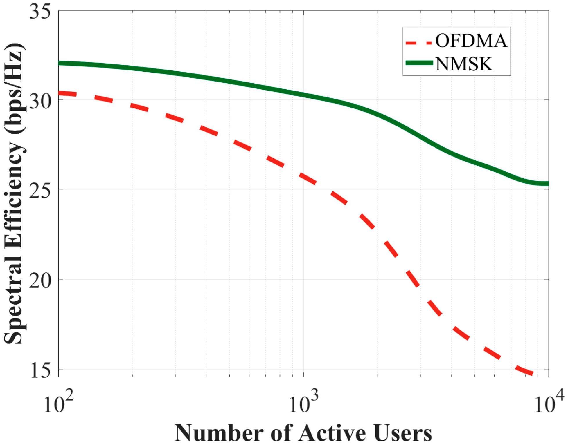 Orthogonal Frequency Division Multiplexing for Visible Light ...