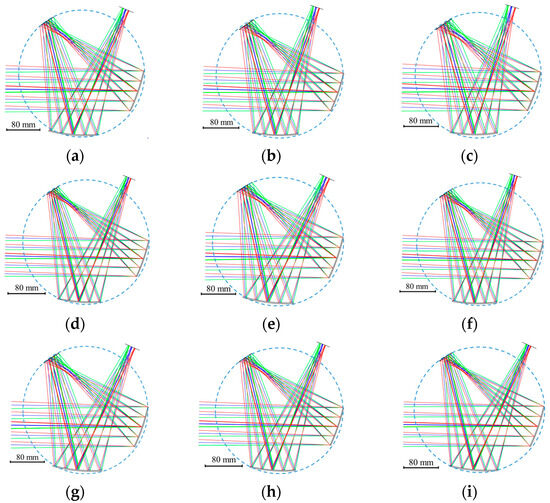 Adaptive Generation Method for Small Volume Easy Fabrication Freeform ...