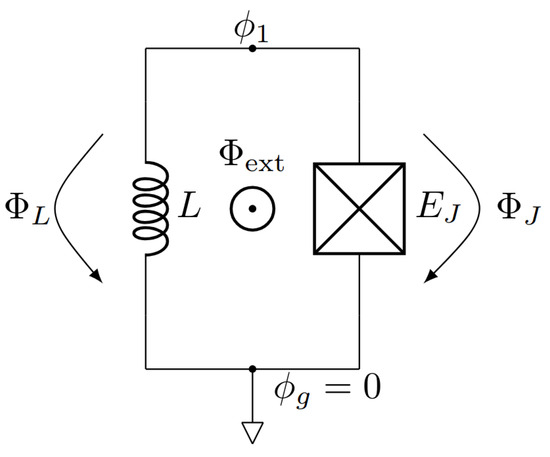 Circuit-QED for Multi-Loop Fluxonium-Type Qubits