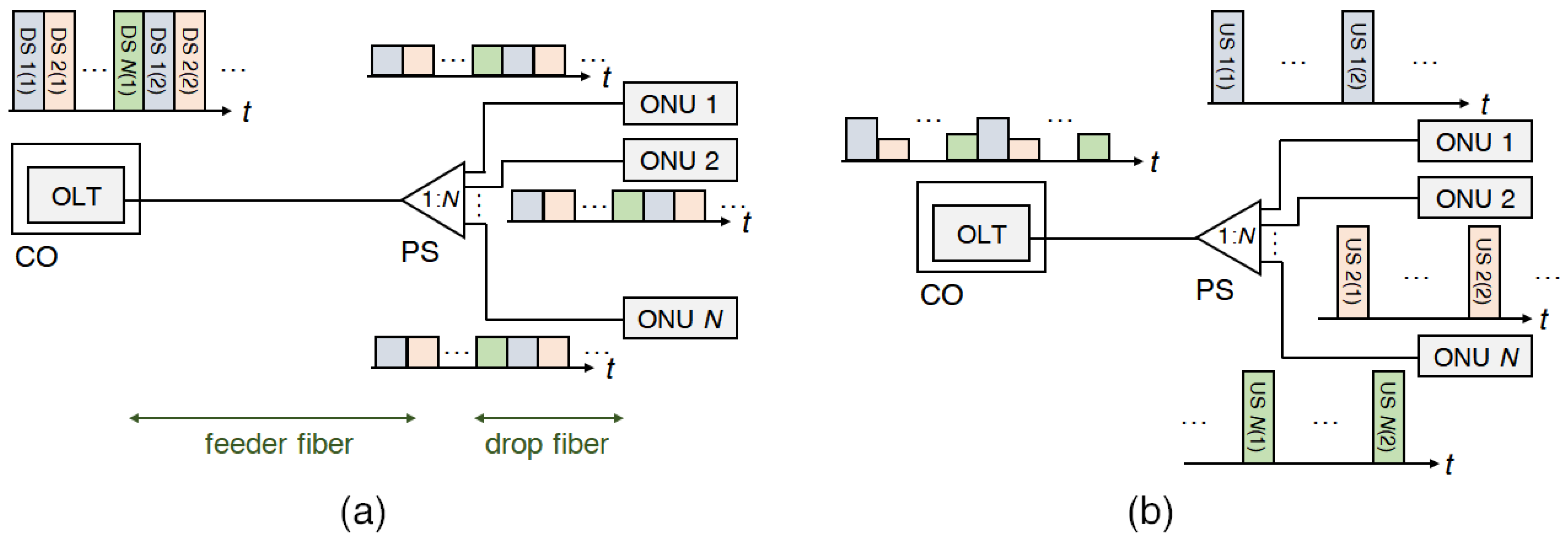 Optical Link Design for Quantum Key Distribution-Integrated Optical Access Networks