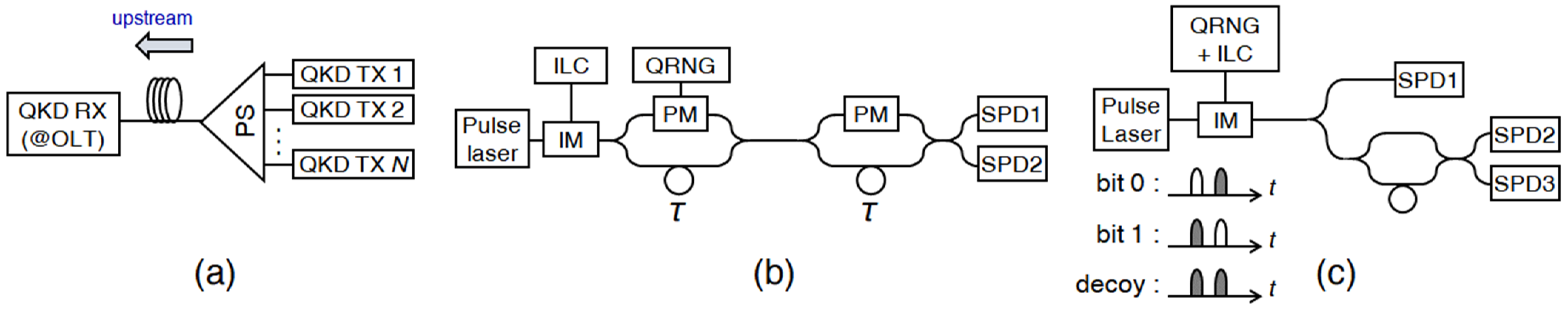 Optical Link Design for Quantum Key Distribution-Integrated Optical ...