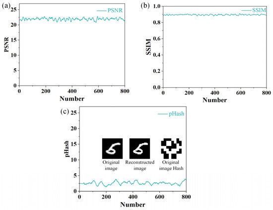 Image Reconstruction Through Multimode Polymer Optical Fiber for ...