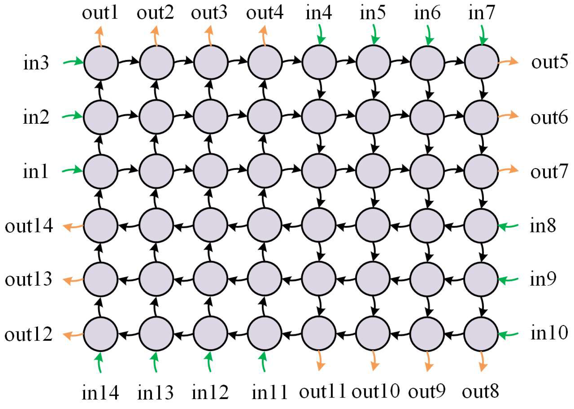 Design and Research of Photonic Reservoir Computing for Optical Channel Equalization