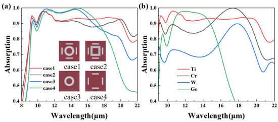 High Absorption Broadband Ultra-Long Infrared Absorption Device Based ...