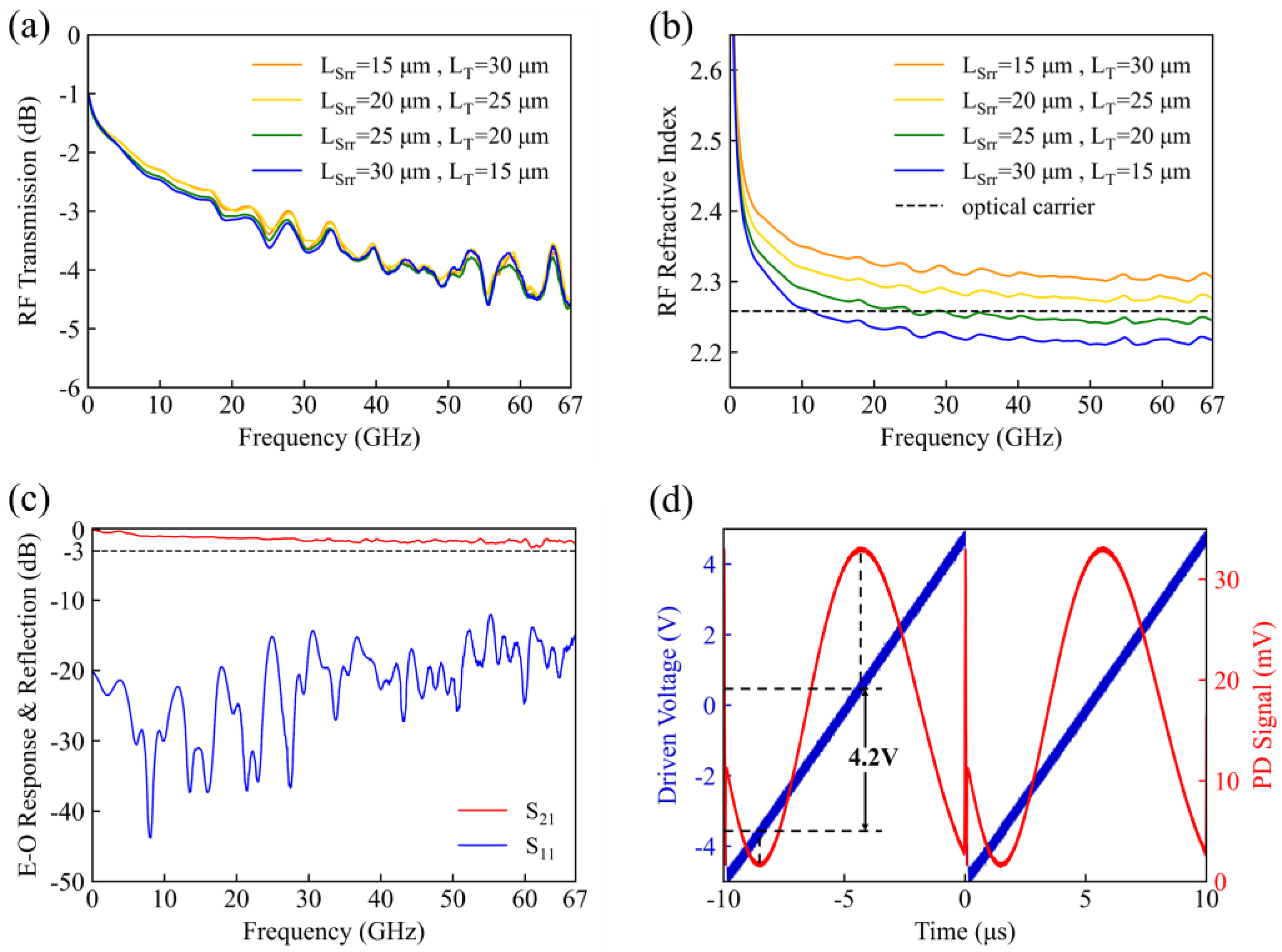 A Broadband Thin-Film Lithium Niobate Modulator Using an Electrode with ...