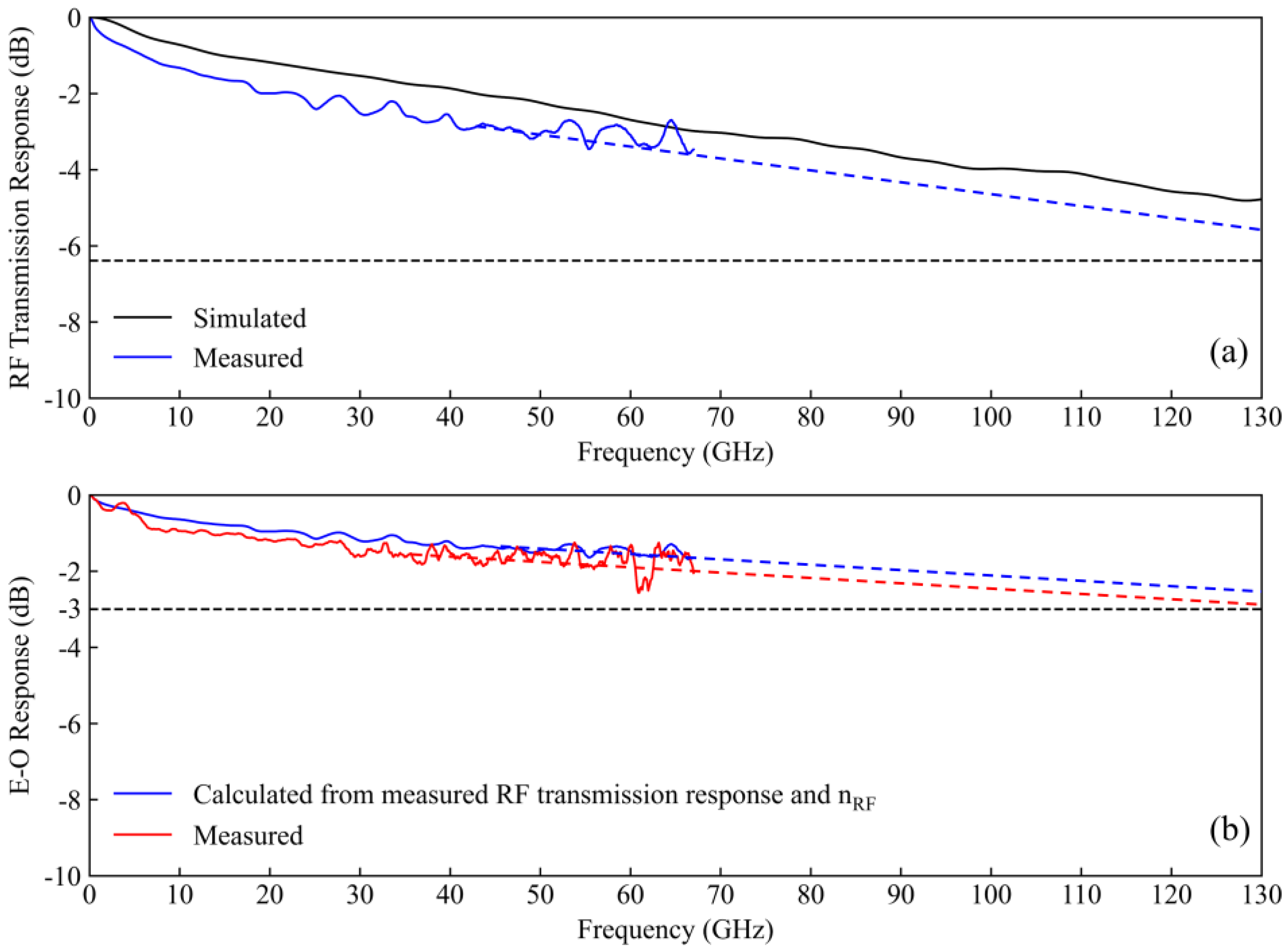 A Broadband Thin-Film Lithium Niobate Modulator Using an Electrode with ...