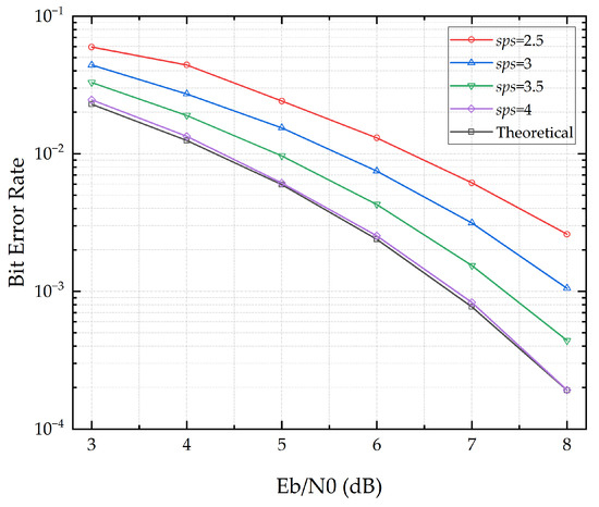 Research on High-Precision Time–Frequency Phase-Synchronization ...