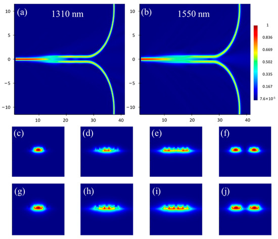 Compact and Ultra-Broadband 3 dB Power Splitter Based on Segmented ...