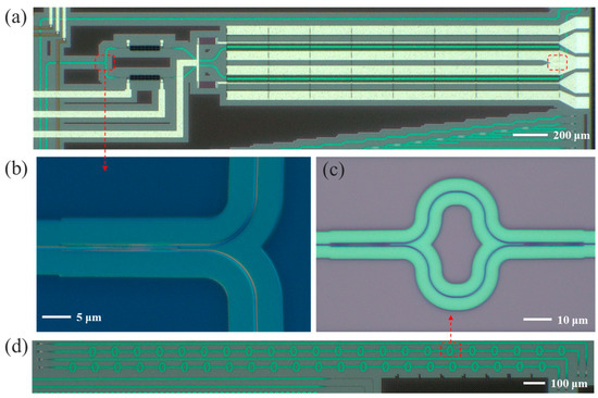 Compact and Ultra-Broadband 3 dB Power Splitter Based on Segmented ...
