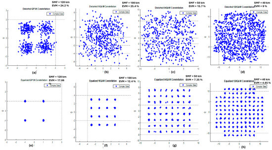 Advanced DFE, MLD, and RDE Equalization Techniques for Enhanced 5G mm ...