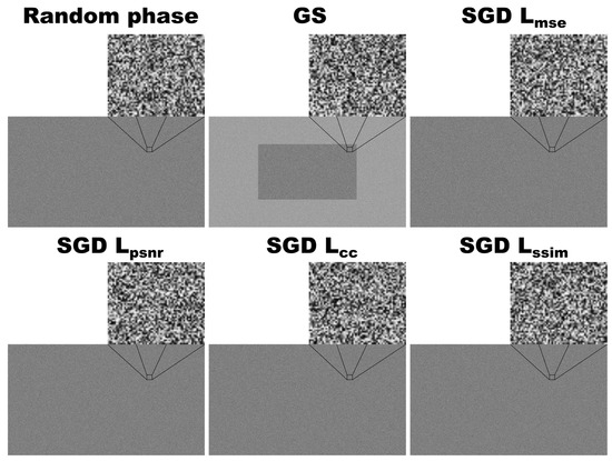 Non-Iterative Phase-Only Hologram Generation via Stochastic Gradient Descent Optimization
