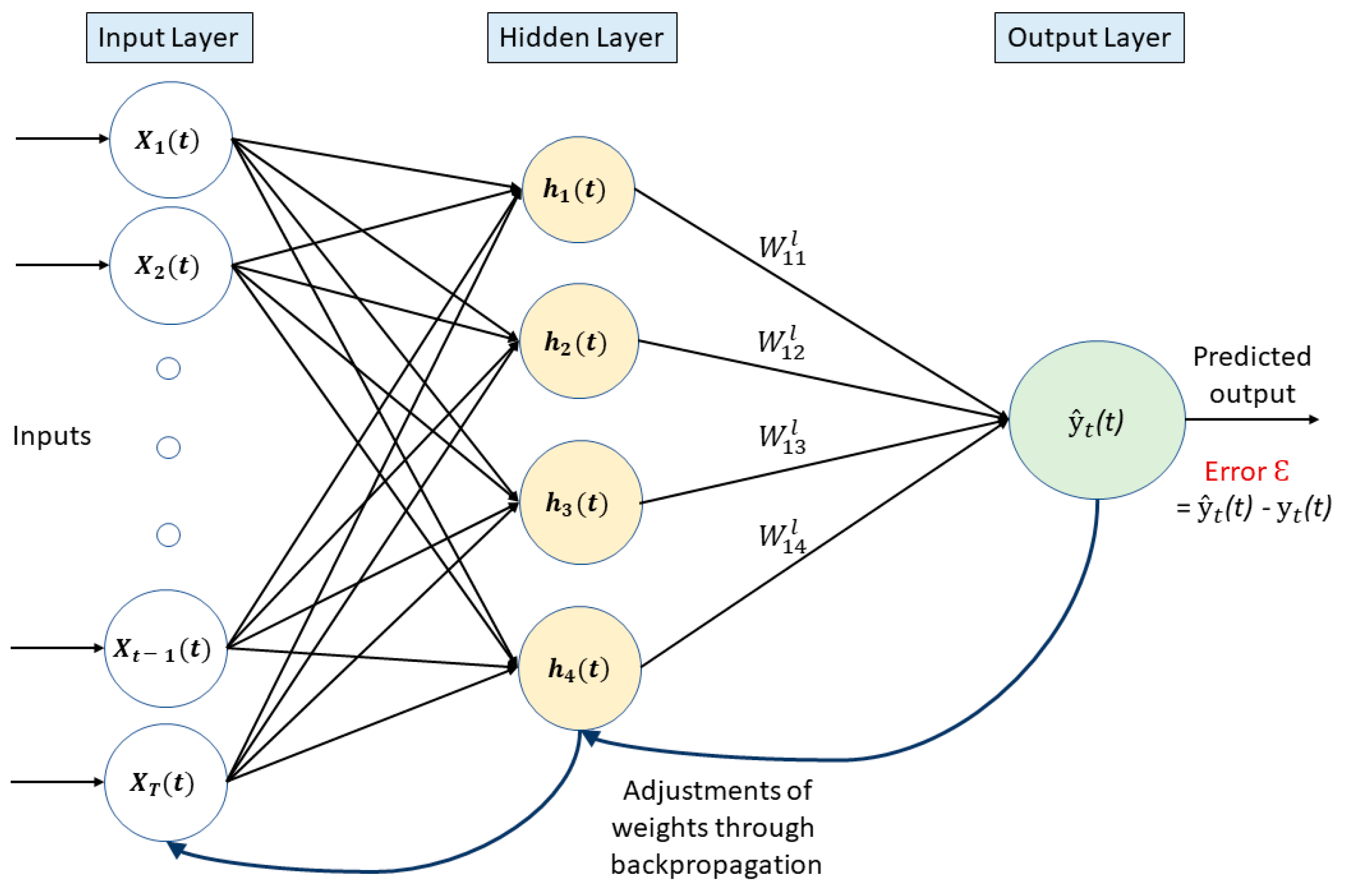 Intelligent Resource Allocation for Immersive VoD Multimedia in NG-EPON and B5G Converged Access ...