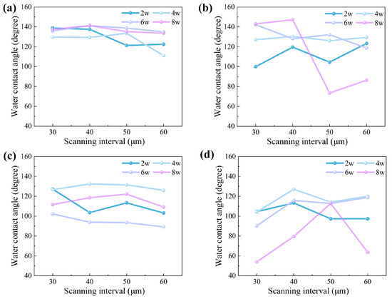 Machine Learning-Assisted Optimization of Femtosecond Laser-Induced ...