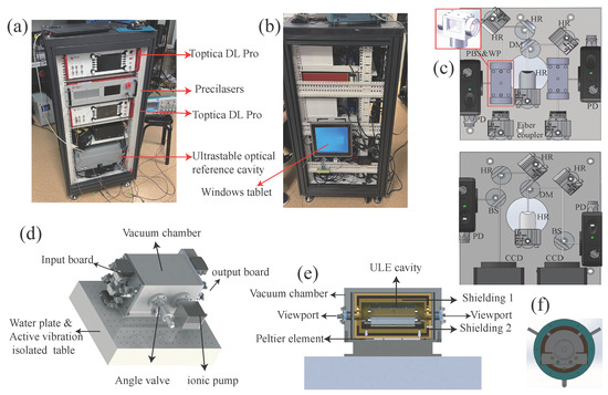 Transportable and Ultra-Stable Laser System for 133Cs Rydberg Excitation