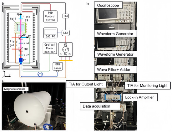 Application and Performance Improvement of an Optical Power ...