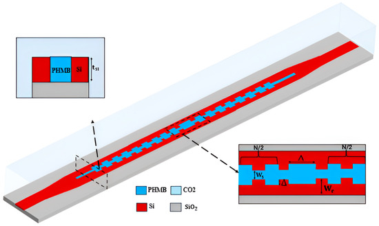 On-Chip Silicon Bragg-Grating-Waveguide-Based Polymer Slot for Gas Sensing