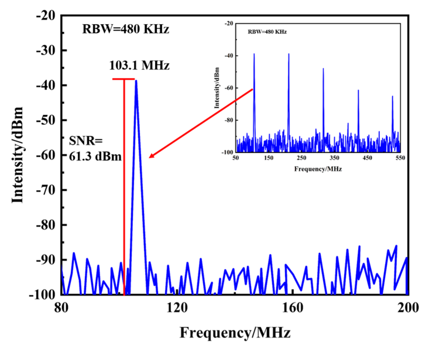 Passively Mode-Locked Tm:YAP Laser Utilizing a Mo2TiAlC2 MAX Phase ...