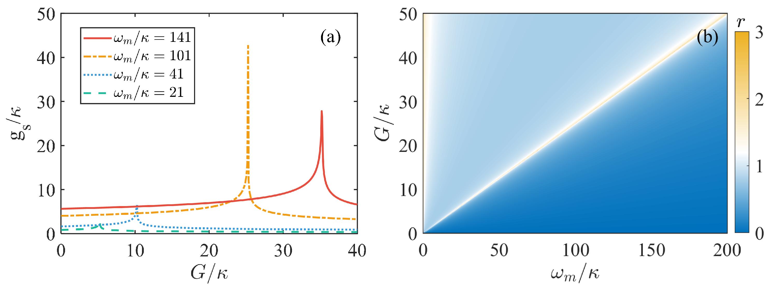 Enhancement of Photon Blockade Under the Joint Effect of Optical ...