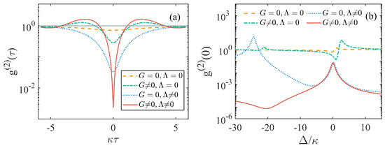 Enhancement of Photon Blockade Under the Joint Effect of Optical ...