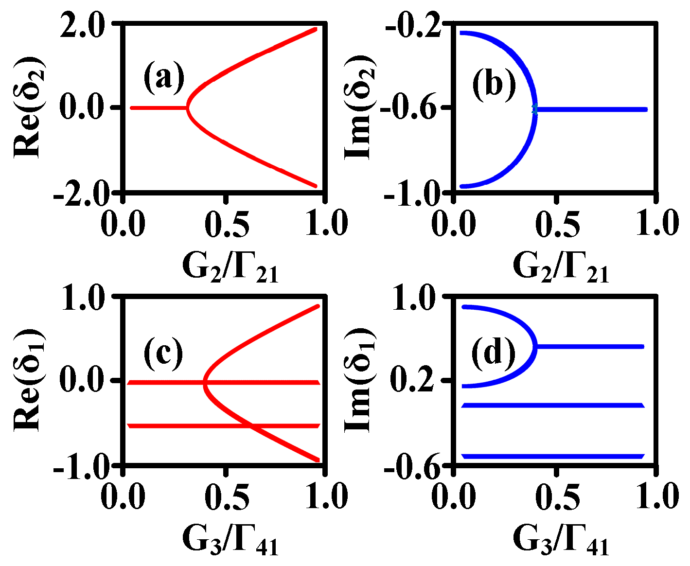 Non-Hermitian Control of Tri-Photon and Quad-Photon Using Parallel ...