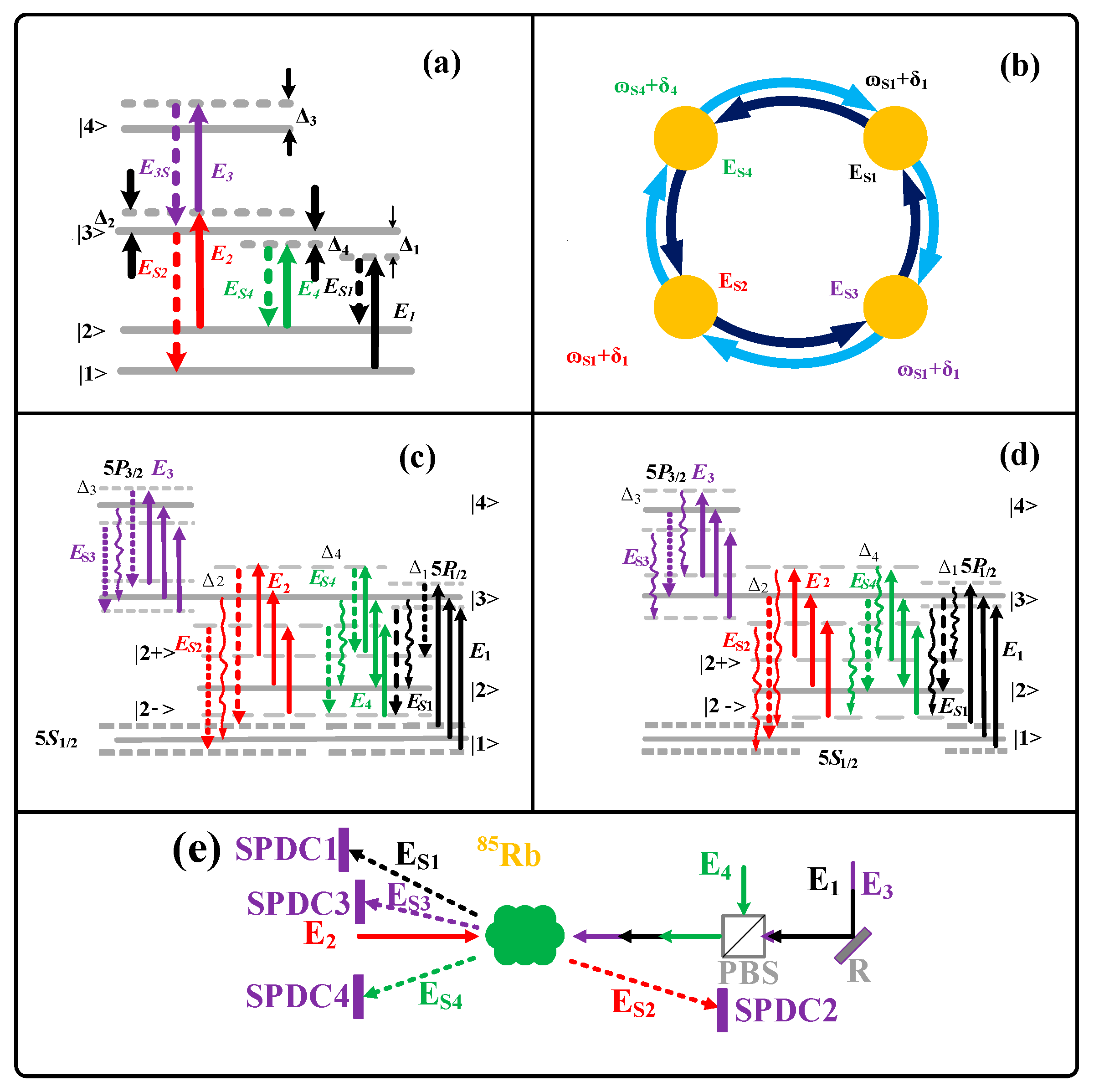 Non-Hermitian Control of Tri-Photon and Quad-Photon Using Parallel ...