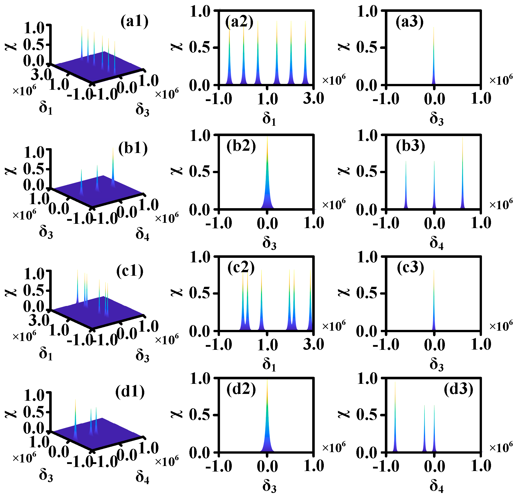 Non-Hermitian Control of Tri-Photon and Quad-Photon Using Parallel ...
