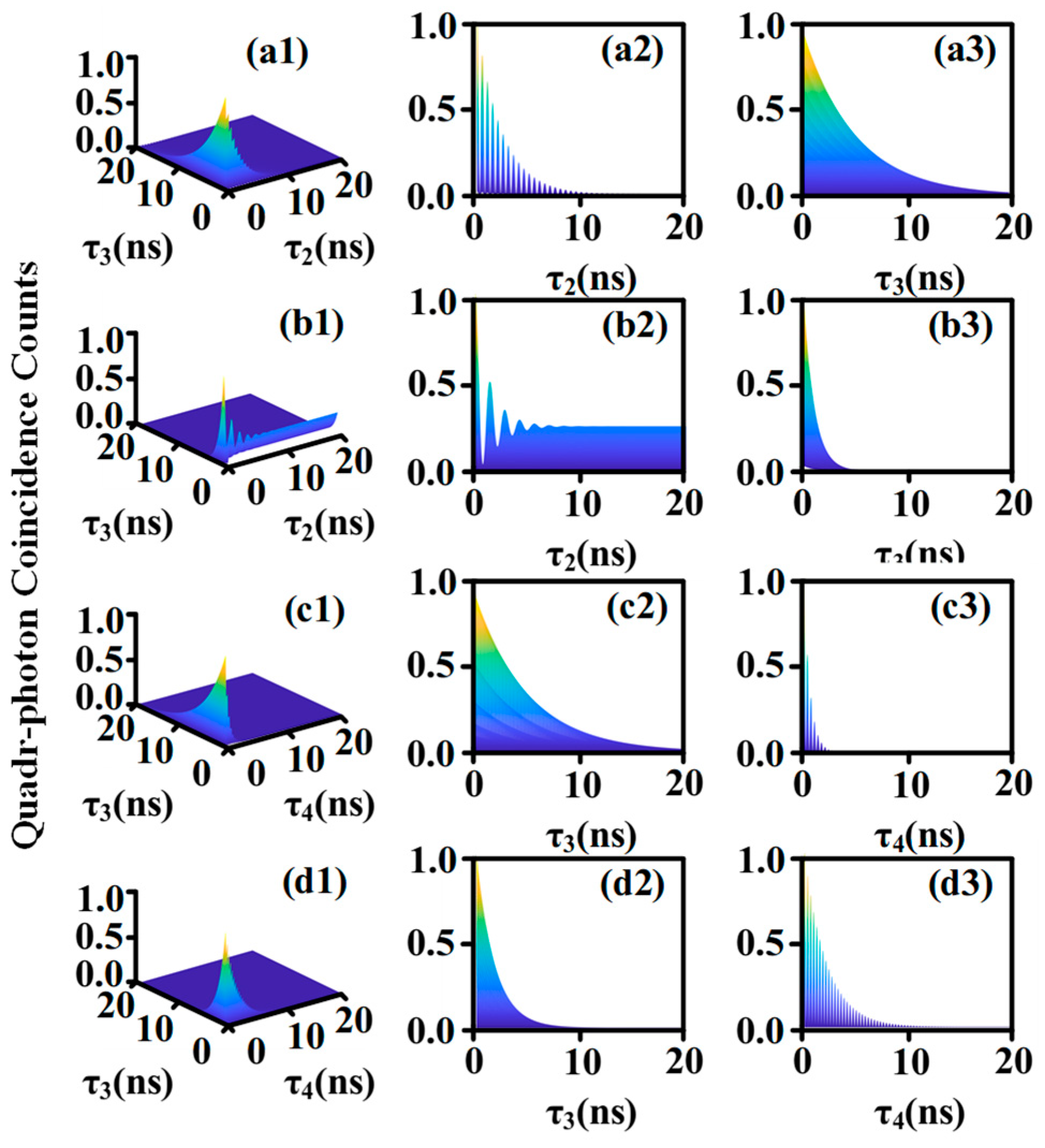 Non-Hermitian Control of Tri-Photon and Quad-Photon Using Parallel ...