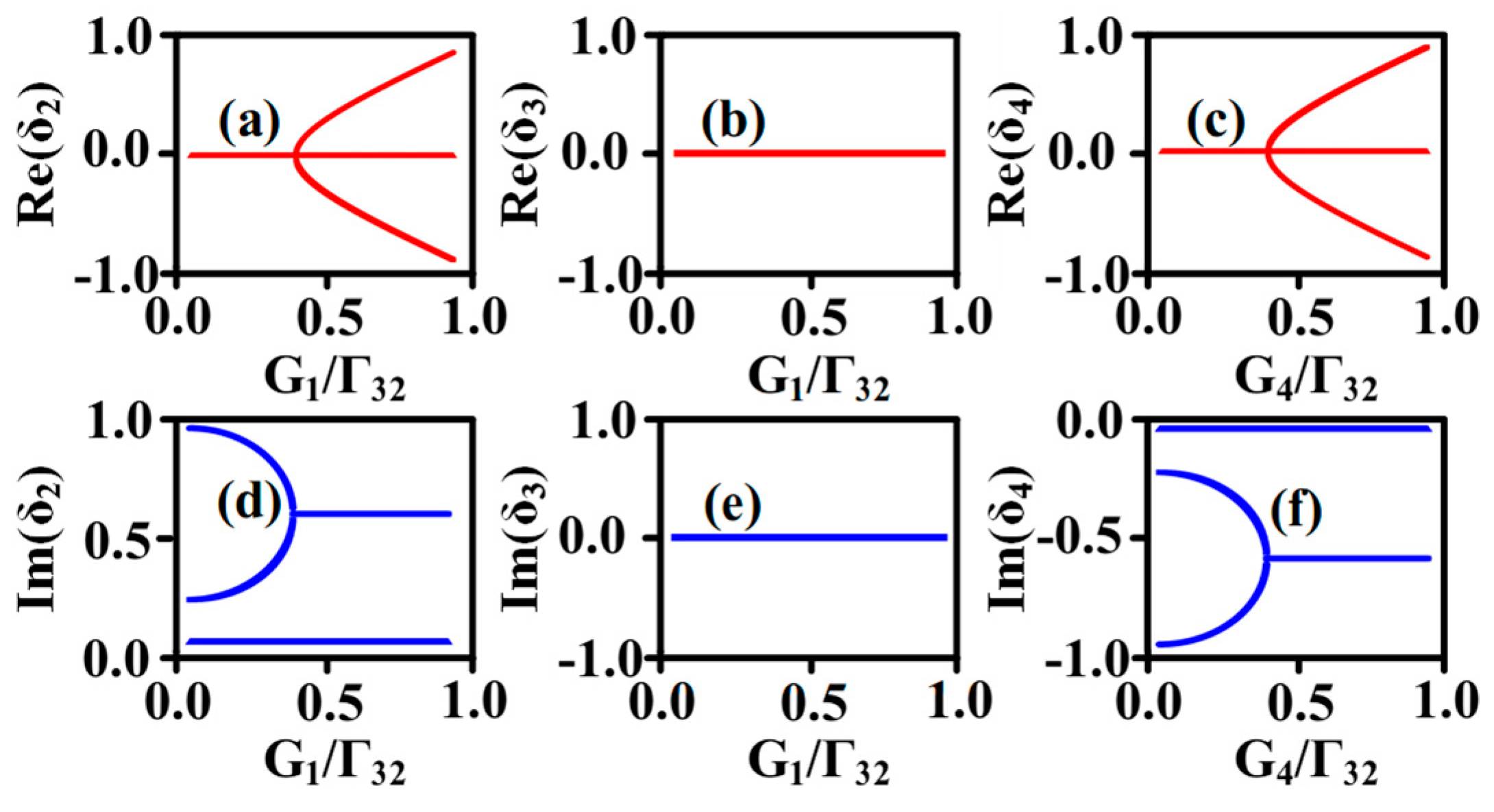 Non-Hermitian Control of Tri-Photon and Quad-Photon Using Parallel ...