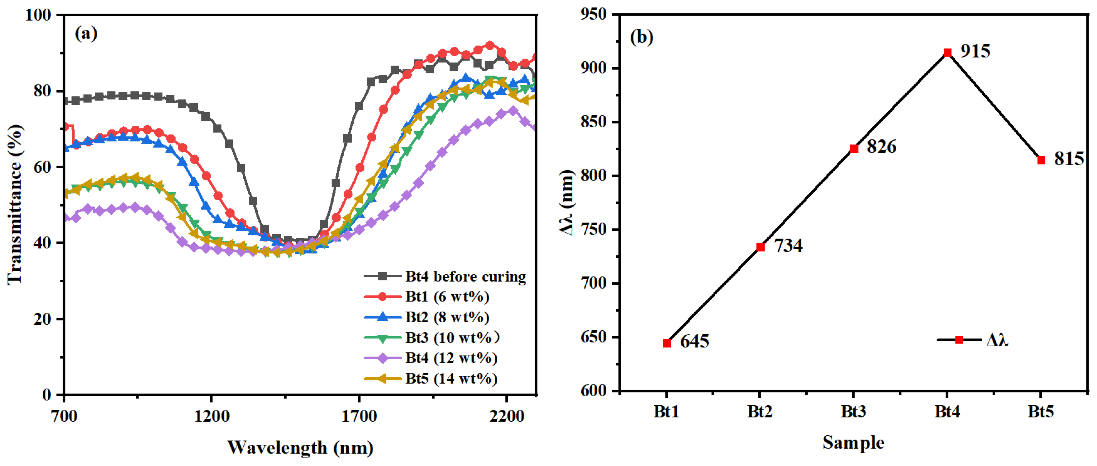 Collaboration of Two UV-Absorbing Dyes in Cholesteric Liquid Crystals ...
