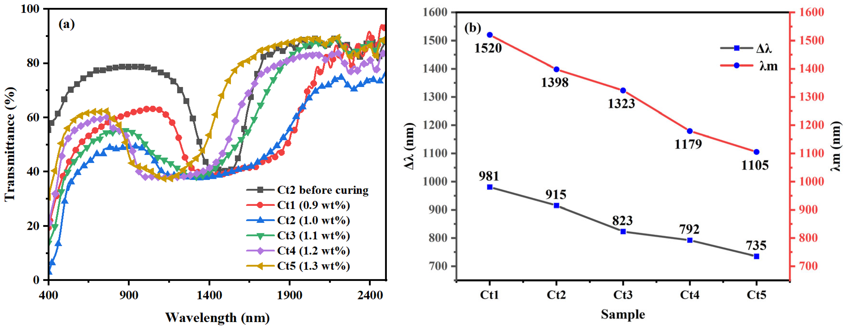 Collaboration of Two UV-Absorbing Dyes in Cholesteric Liquid Crystals ...