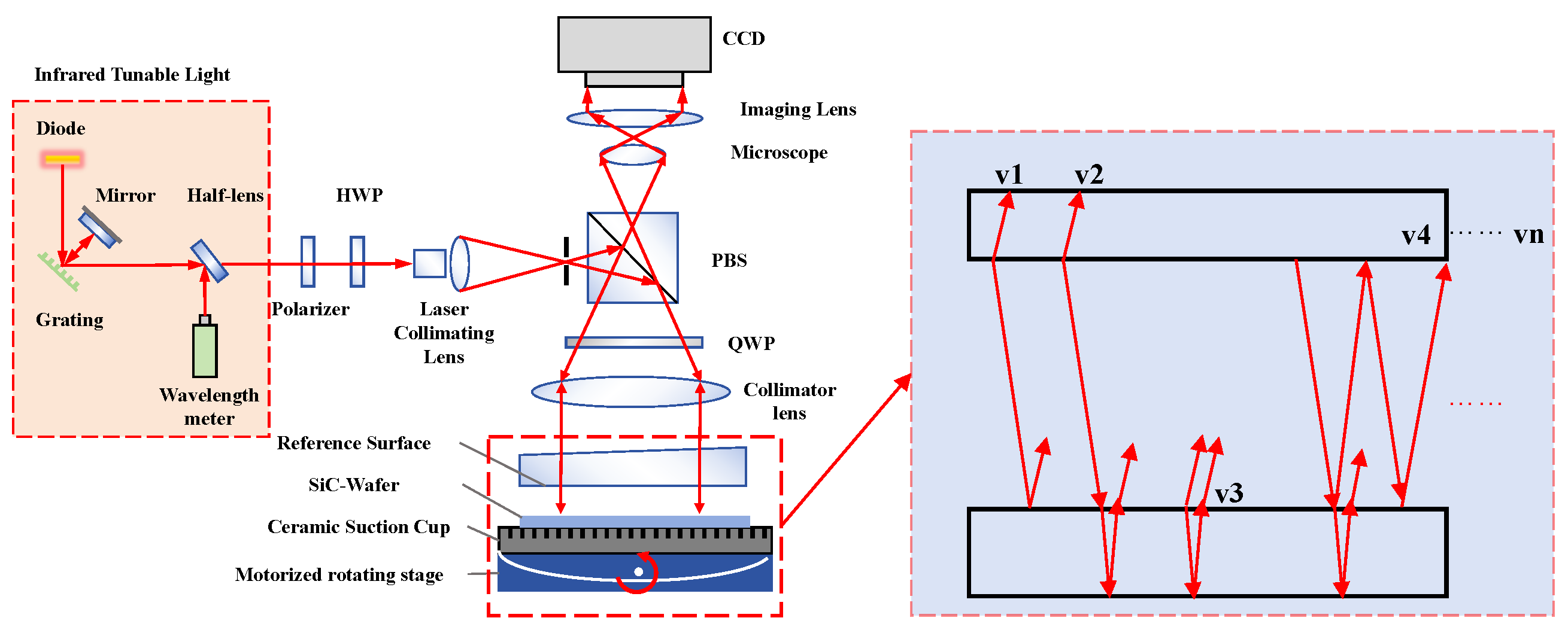 Semiconductor Wafer Flatness and Thickness Measurement Using Frequency Scanning Interferometry ...