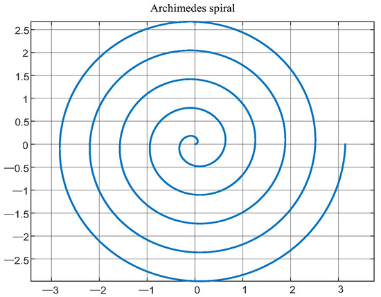Design and Simulation of Optical Waveguide Digital Adjustable Delay ...