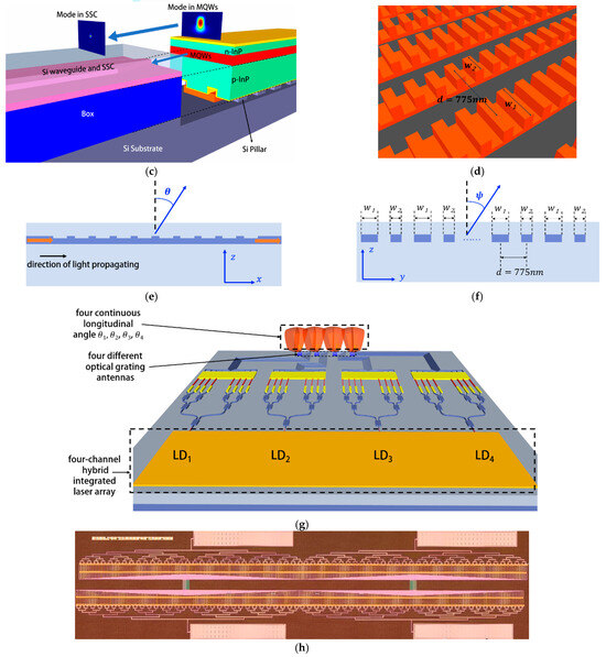Hybrid-Integrated Multi-Lines Optical-Phased-Array Chip