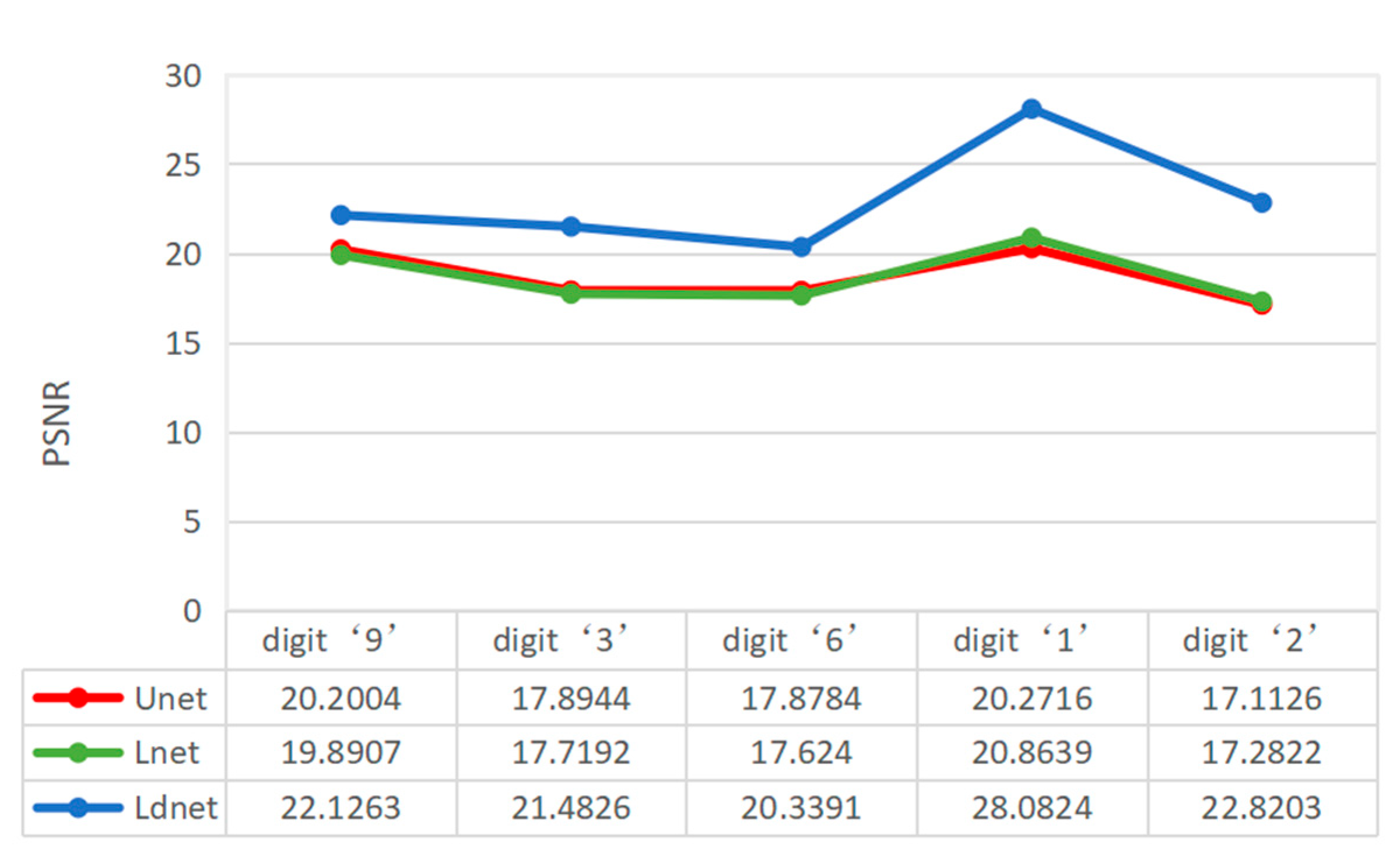 Efficient Single-Exposure Holographic Imaging via a Lightweight Distilled Strategy