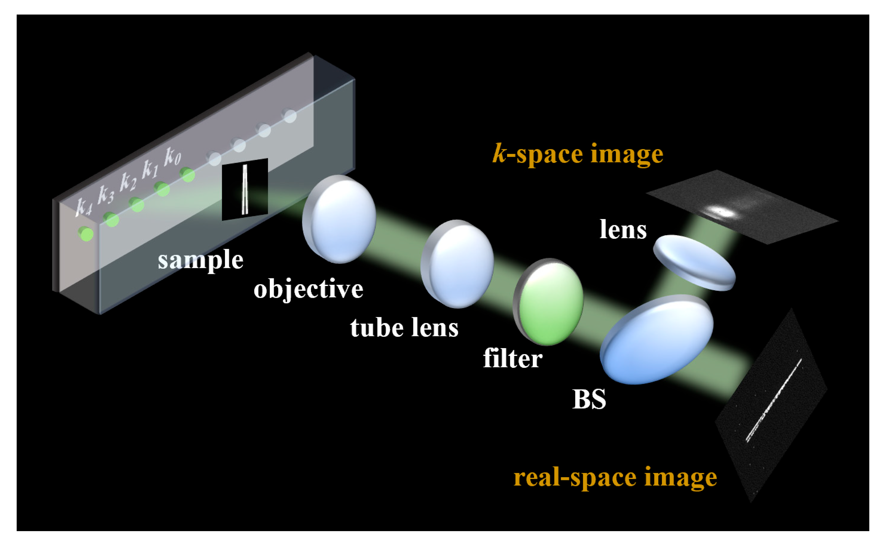 Study on Joint Intensity in Real-Space and k-Space of SFS Super-Resolution Imaging via Multiplex ...