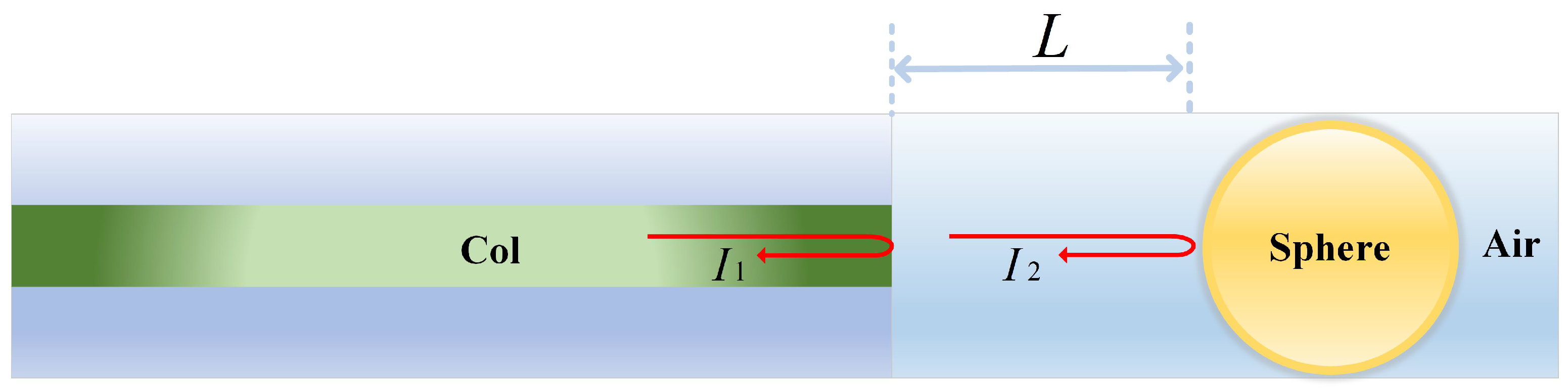 Low-Finesse Fabry–Perot Cavity Design Based on a Reflective Sphere