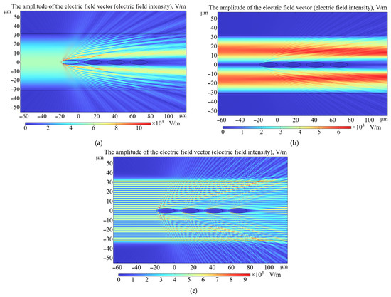 Scattering of Radiation by a Periodic Structure of Circular and ...