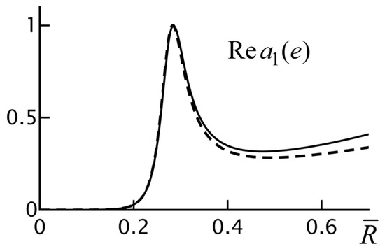 Mie Coefficients