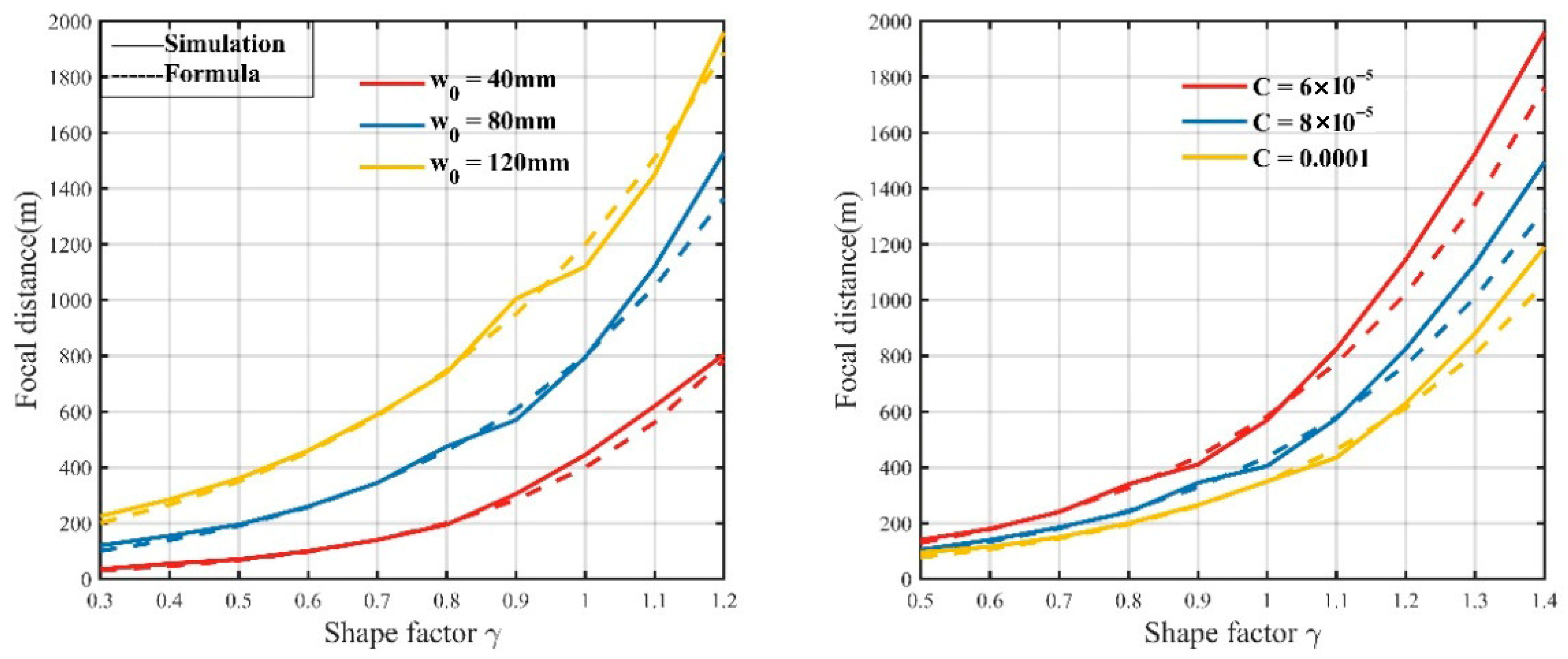 Method for Suppressing Scintillation in Up-Link Optical Communication ...
