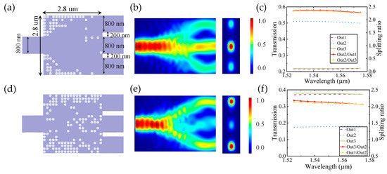 Inversely Designed Silicon Nitride Power Splitters with Arbitrary Power ...