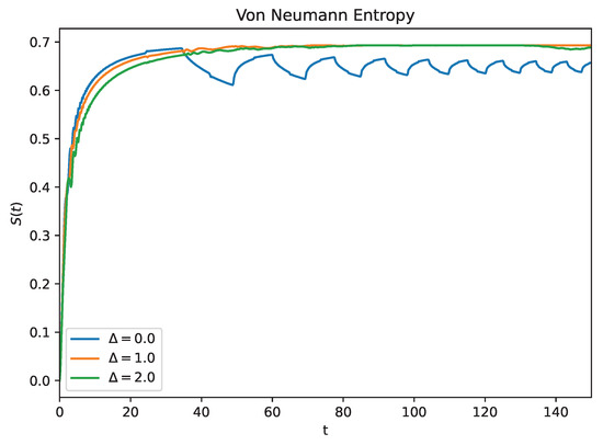Structured Emission and Entanglement Dynamics of a Giant Atom in a ...