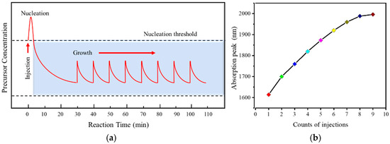 2 μm Broadband Amplification in Tapered Fiber Devices Using PbS Quantum ...