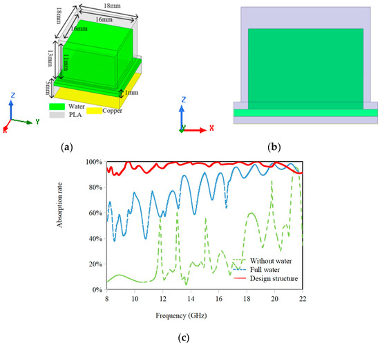 Topology Optimization Design for Broadband Water-Based Electromagnetic ...